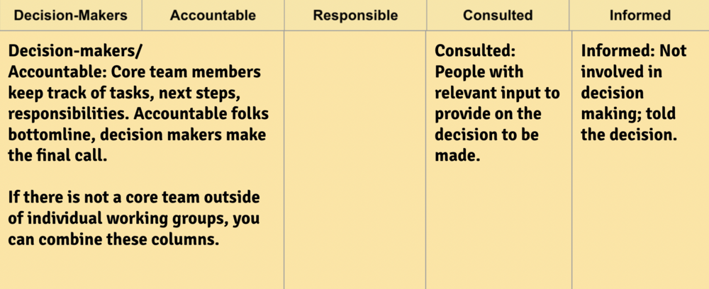DARCI decision making framework - Le Hub/The Climate Justice Organizing HUB